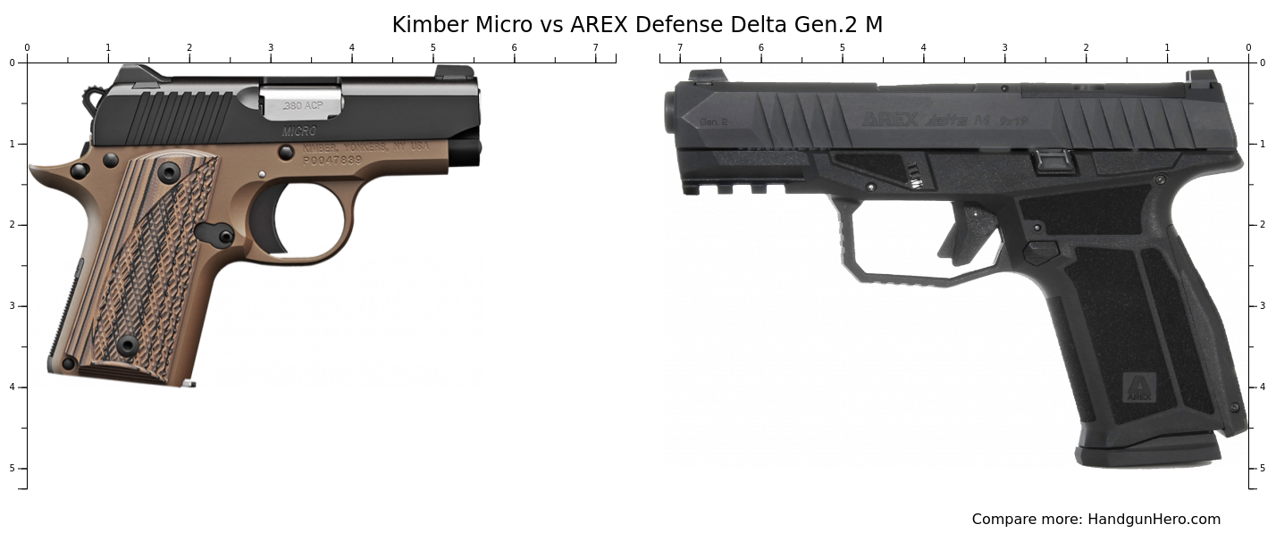 Kimber Micro vs AREX Defense Delta Gen.2 M size comparison | Handgun Hero