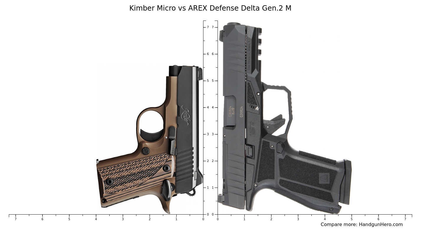 Kimber Micro vs AREX Defense Delta Gen.2 M size comparison | Handgun Hero