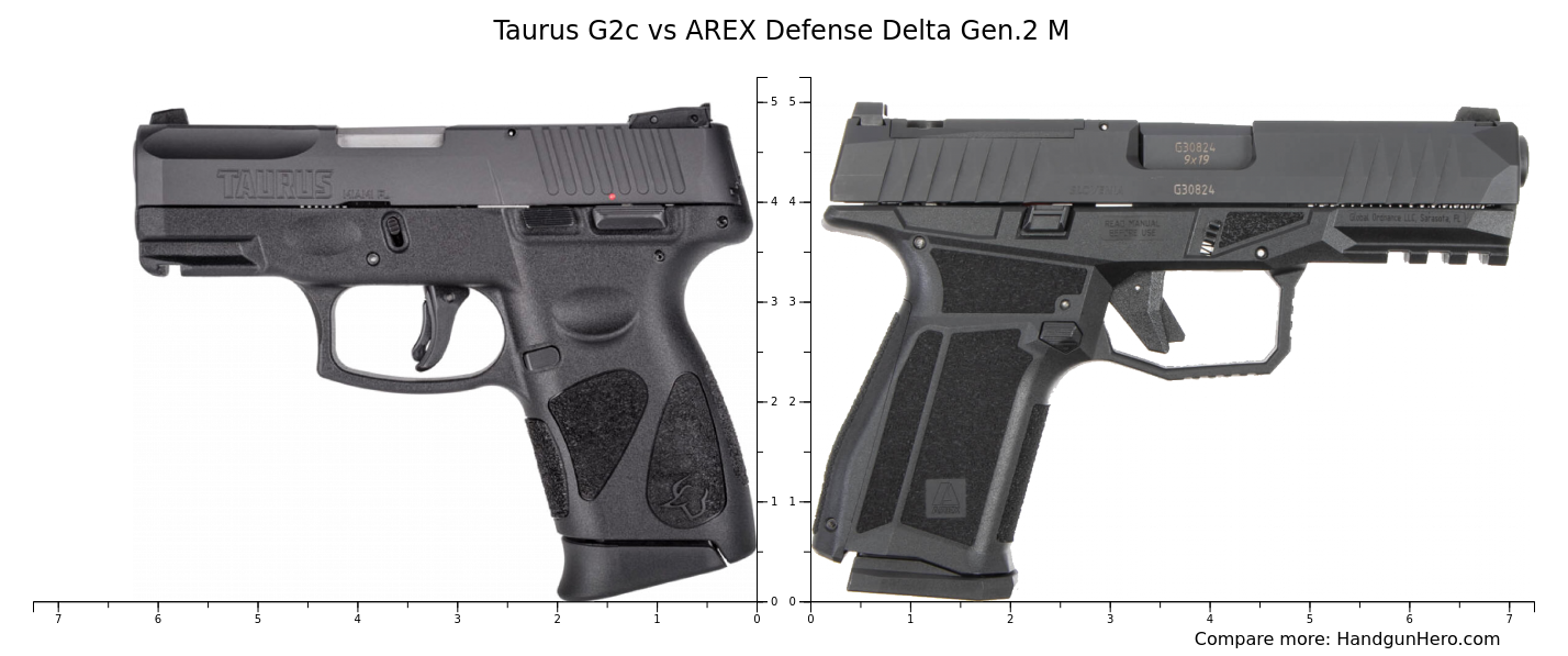 Taurus G2c vs AREX Defense Delta Gen.2 M size comparison | Handgun Hero