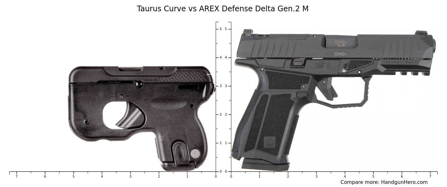 Taurus Curve vs AREX Defense Delta Gen.2 M size comparison | Handgun Hero
