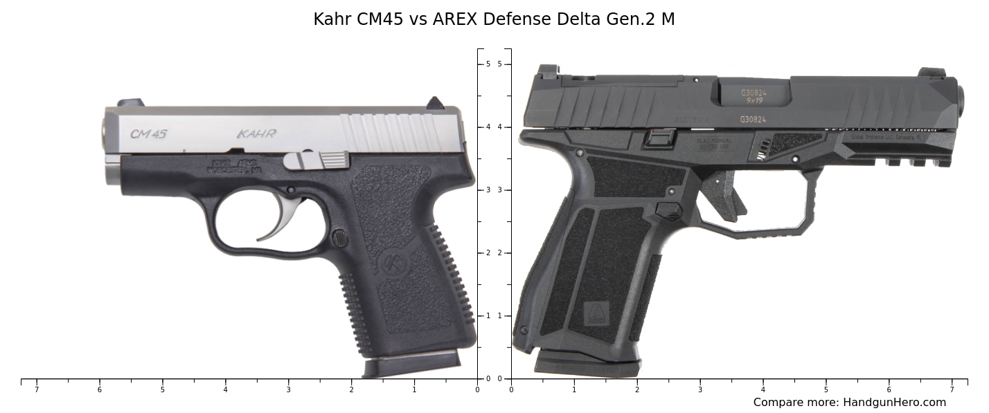 Kahr CM45 vs AREX Defense Delta Gen.2 M size comparison | Handgun Hero