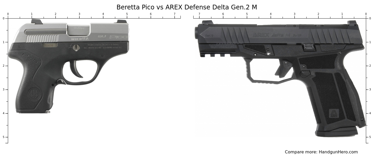 Beretta Pico vs AREX Defense Delta Gen.2 M size comparison | Handgun Hero