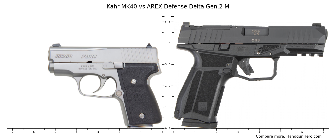 Kahr MK40 vs AREX Defense Delta Gen.2 M size comparison | Handgun Hero