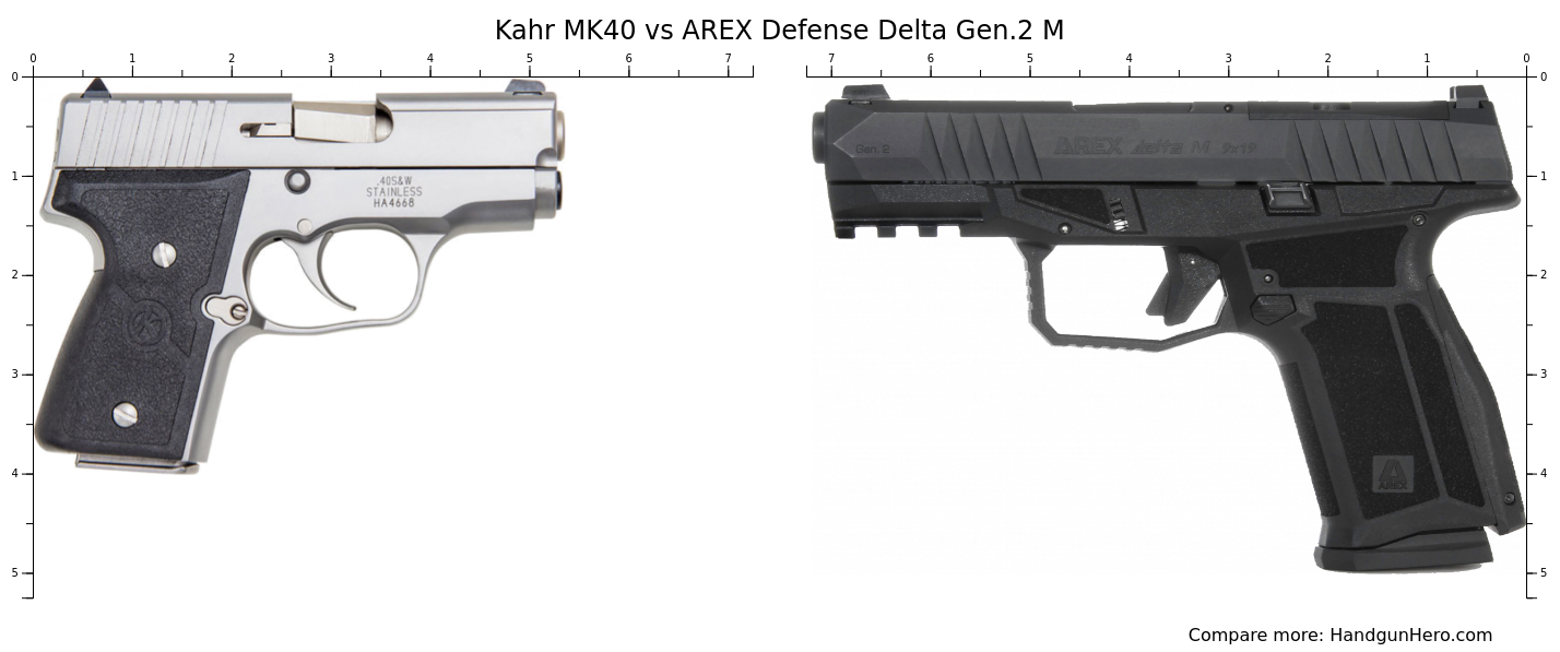 Kahr MK40 vs AREX Defense Delta Gen.2 M size comparison | Handgun Hero