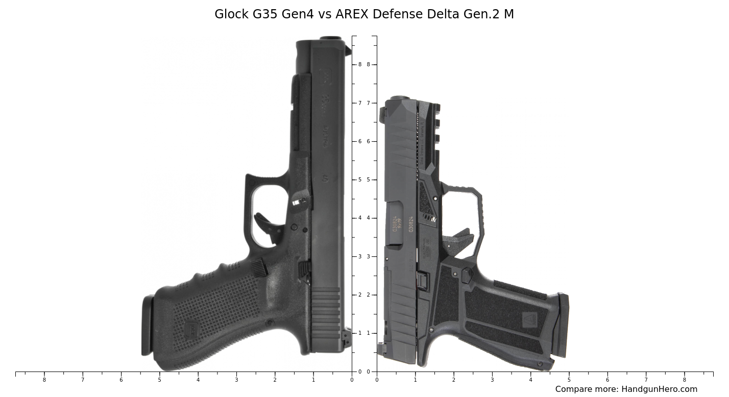 Glock G35 Gen4 vs AREX Defense Delta Gen.2 M size comparison | Handgun Hero