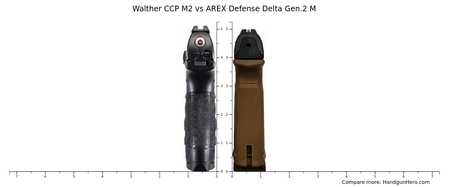 Walther CCP M2 vs AREX Defense Delta Gen.2 M size comparison | Handgun Hero