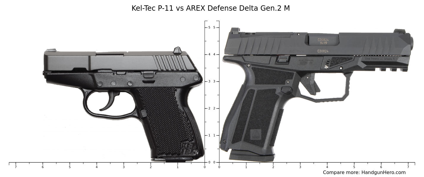 Kel-Tec P-11 vs AREX Defense Delta Gen.2 M size comparison | Handgun Hero
