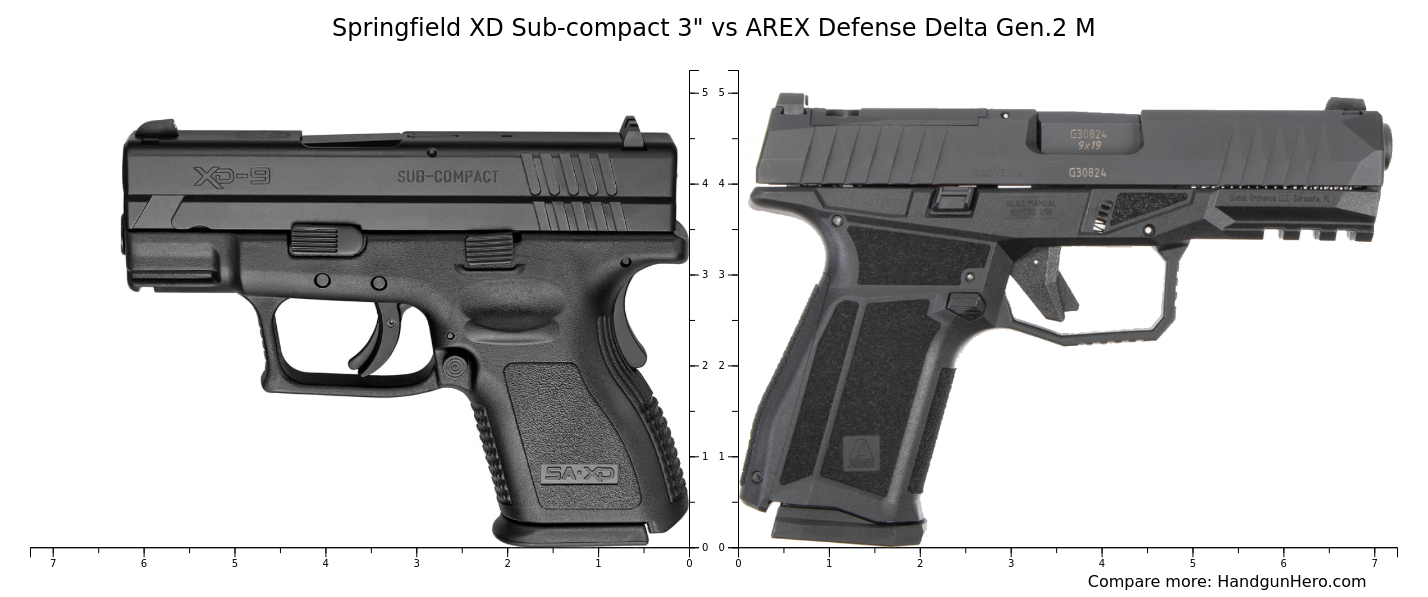 Springfield XD Sub-compact 3" vs AREX Defense Delta Gen.2 M size comparison | Handgun Hero
