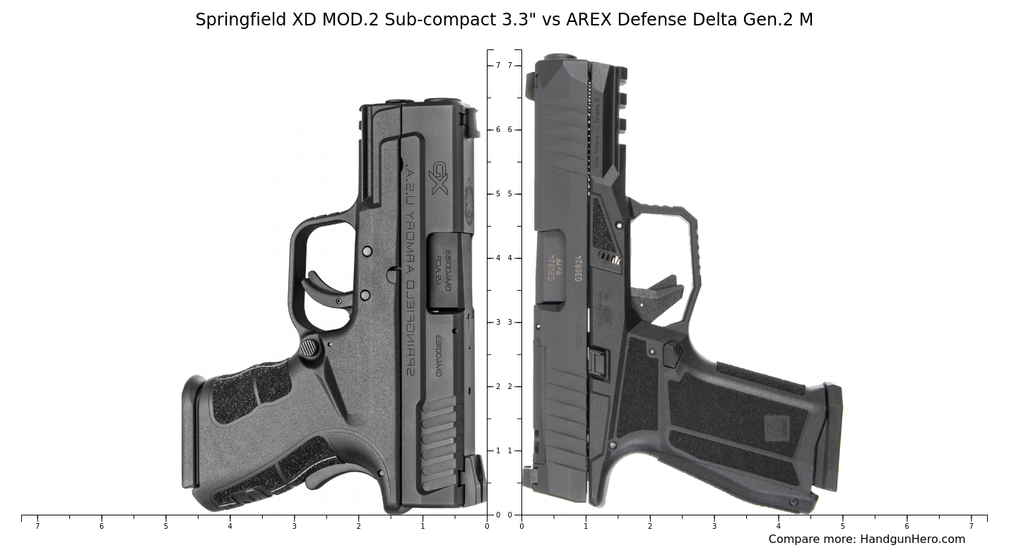 Springfield XD MOD.2 Sub-compact 3.3" vs AREX Defense Delta Gen.2 M size comparison | Handgun Hero