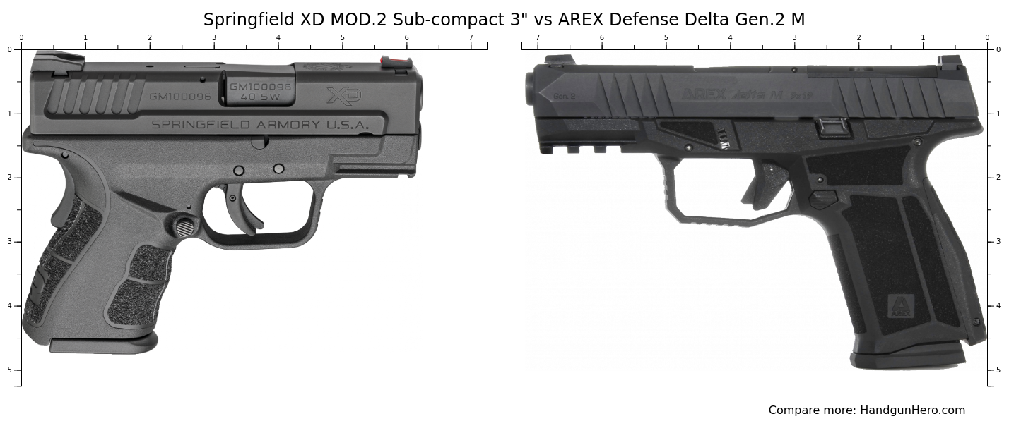 Springfield XD MOD.2 Sub-compact 3" vs AREX Defense Delta Gen.2 M size ...