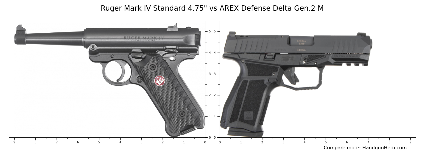 Ruger Mark IV Standard 4.75" vs AREX Defense Delta Gen.2 M size ...
