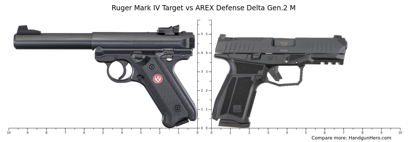 Ruger Mark IV Target vs AREX Defense Delta Gen.2 M size comparison ...