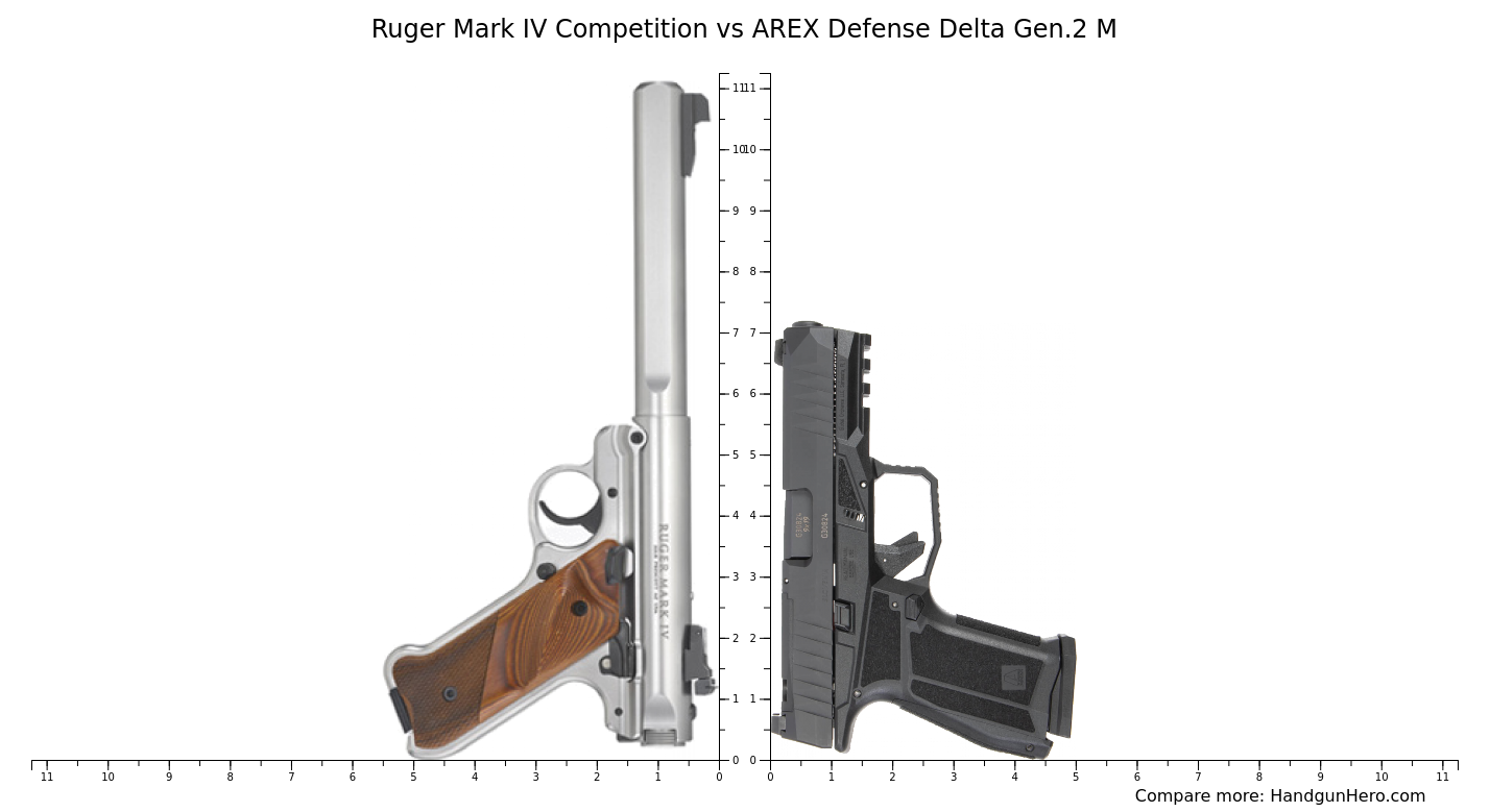 Ruger Mark IV Competition vs AREX Defense Delta Gen.2 M size comparison ...
