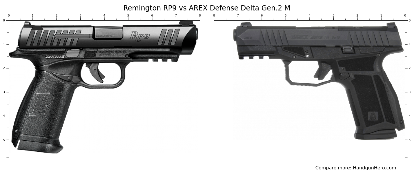 Remington RP9 vs AREX Defense Delta Gen.2 M size comparison | Handgun Hero