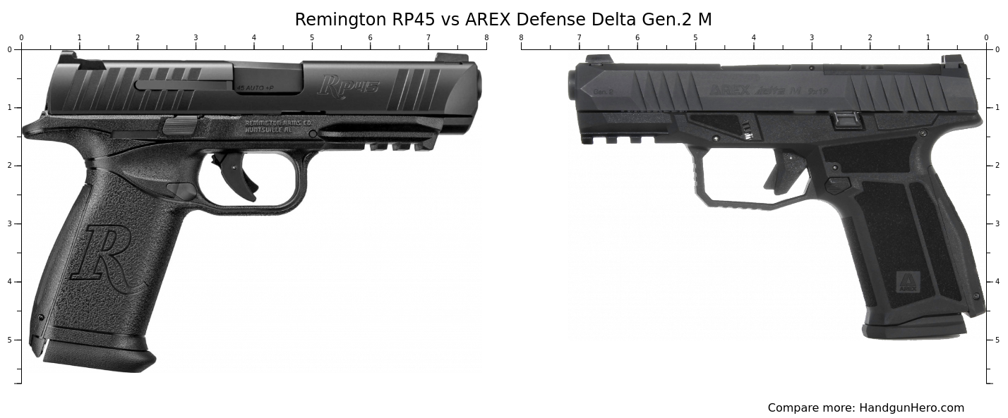 Remington RP45 vs AREX Defense Delta Gen.2 M size comparison | Handgun Hero
