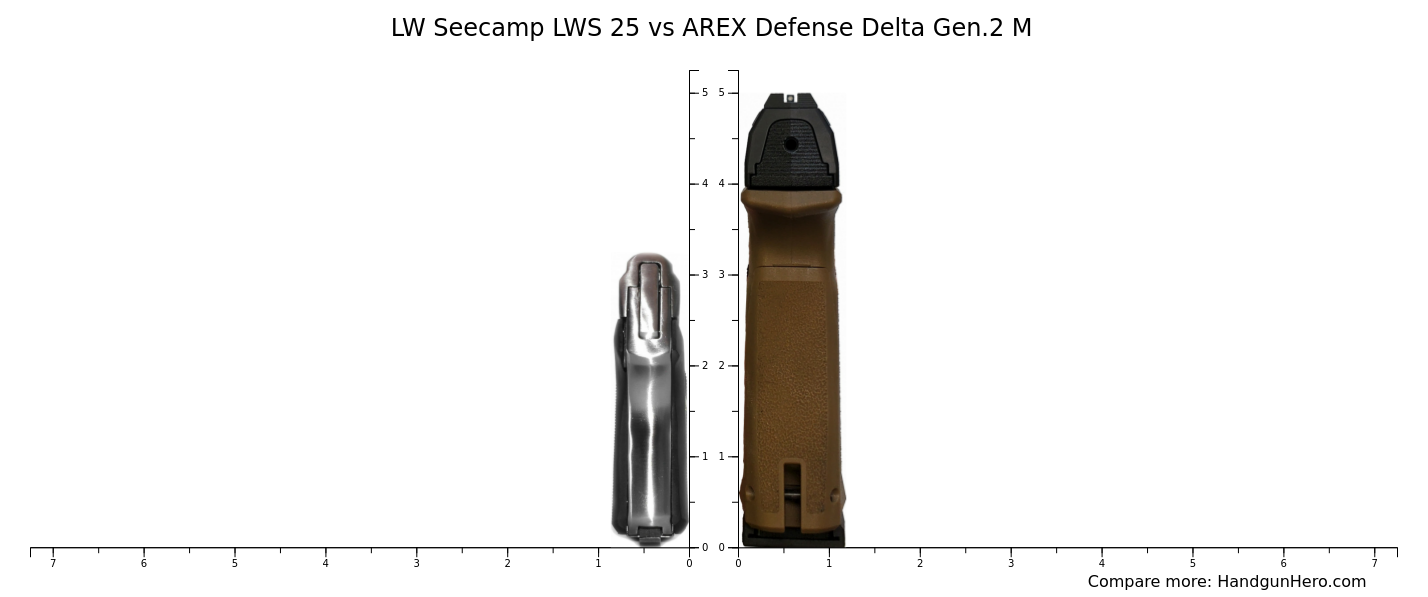 LW Seecamp LWS 25 vs AREX Defense Delta Gen.2 M size comparison ...