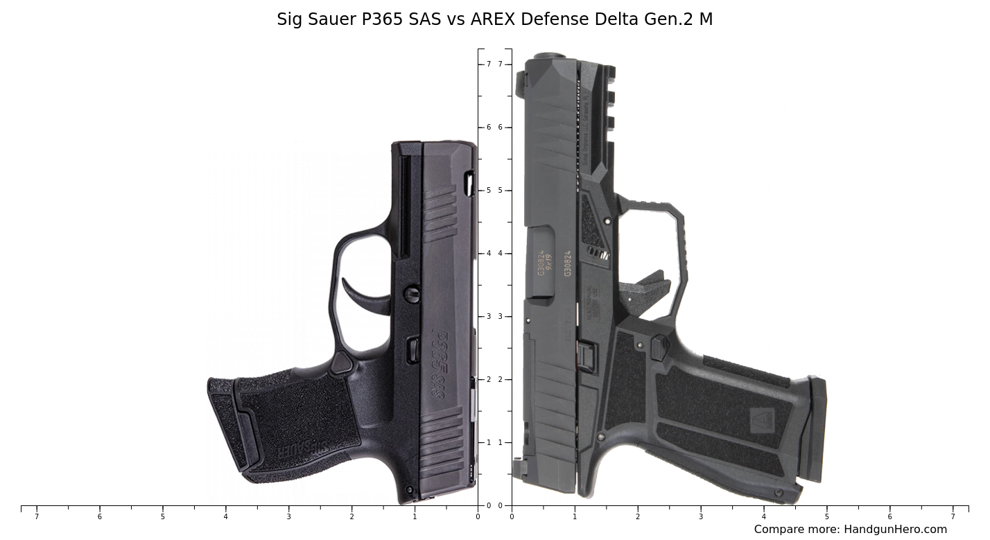Sig Sauer P365 SAS vs AREX Defense Delta Gen.2 M size comparison ...