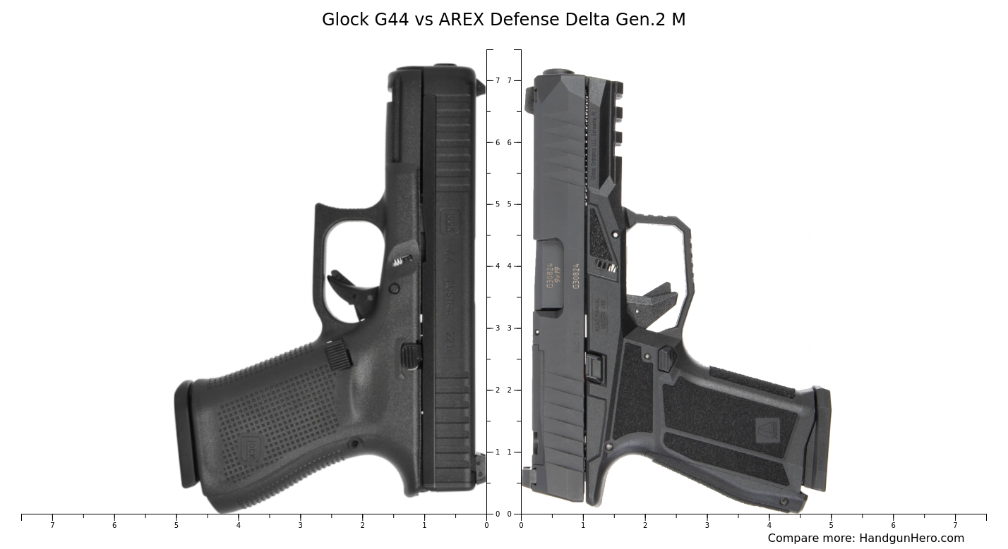 Glock G44 vs AREX Defense Delta Gen.2 M size comparison | Handgun Hero