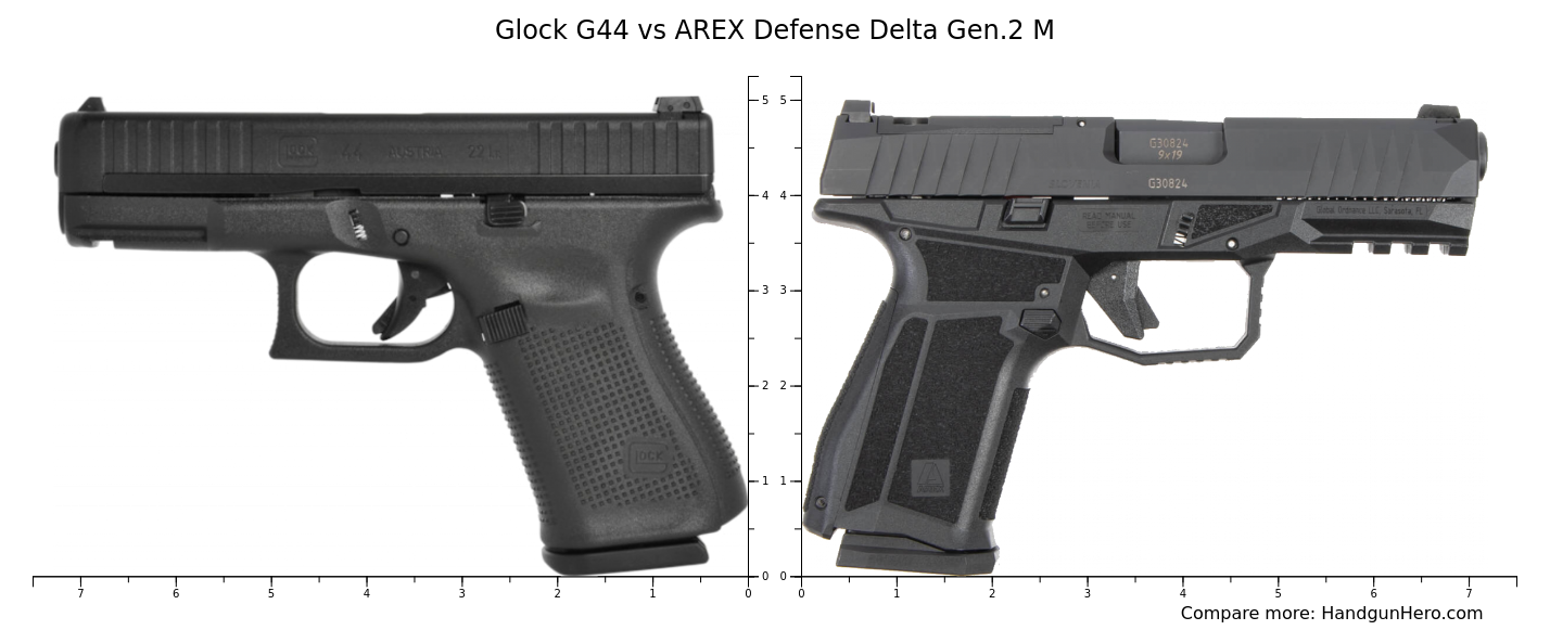 Glock G44 vs AREX Defense Delta Gen.2 M size comparison | Handgun Hero