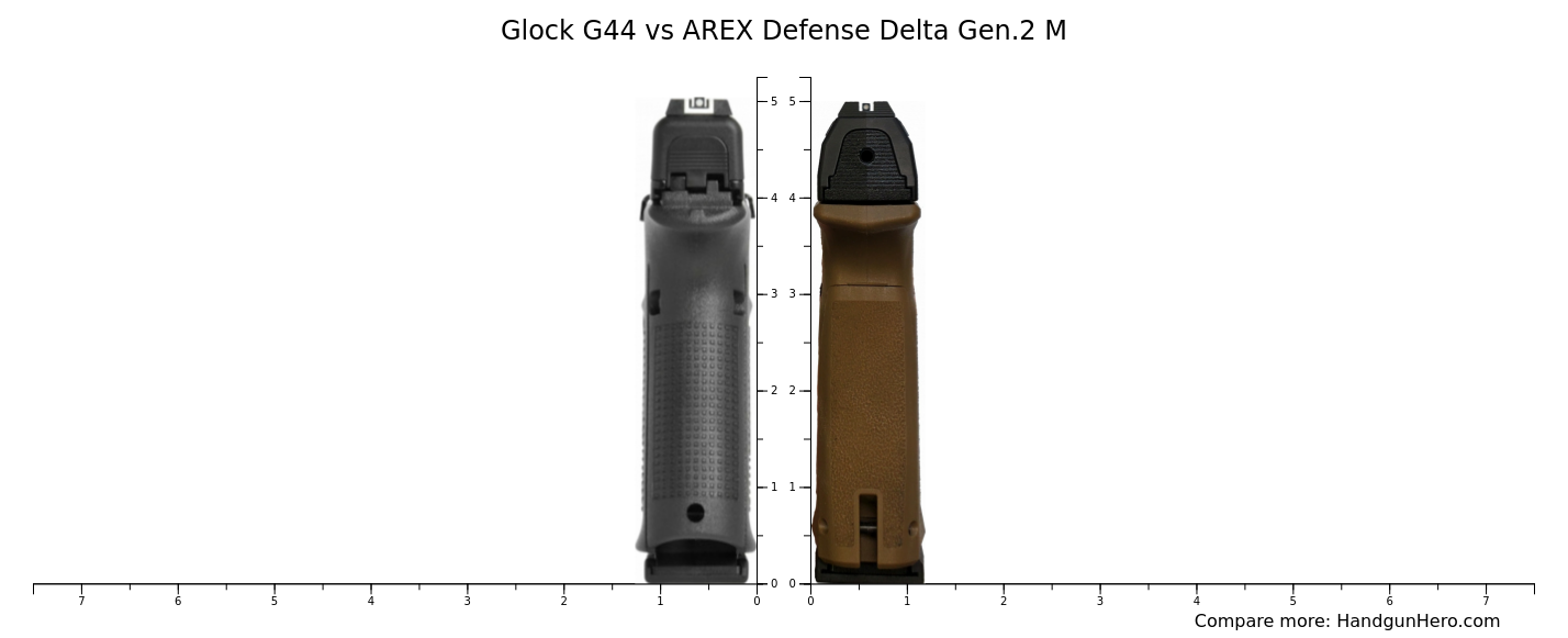 Glock G44 vs AREX Defense Delta Gen.2 M size comparison | Handgun Hero
