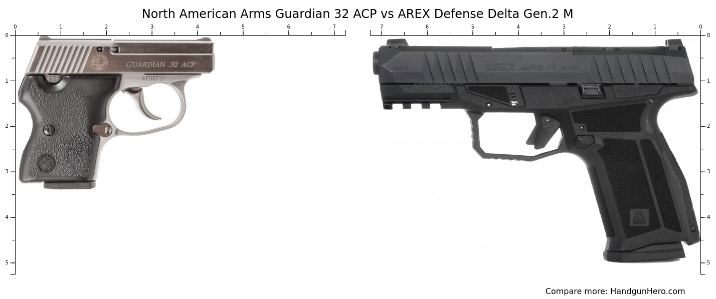 North American Arms Guardian 32 ACP vs AREX Defense Delta Gen.2 M size ...