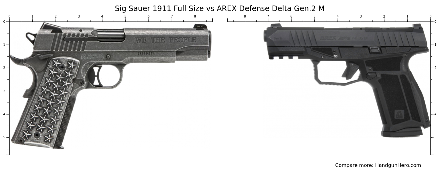 Sig Sauer 1911 Full Size vs AREX Defense Delta Gen.2 M size comparison ...