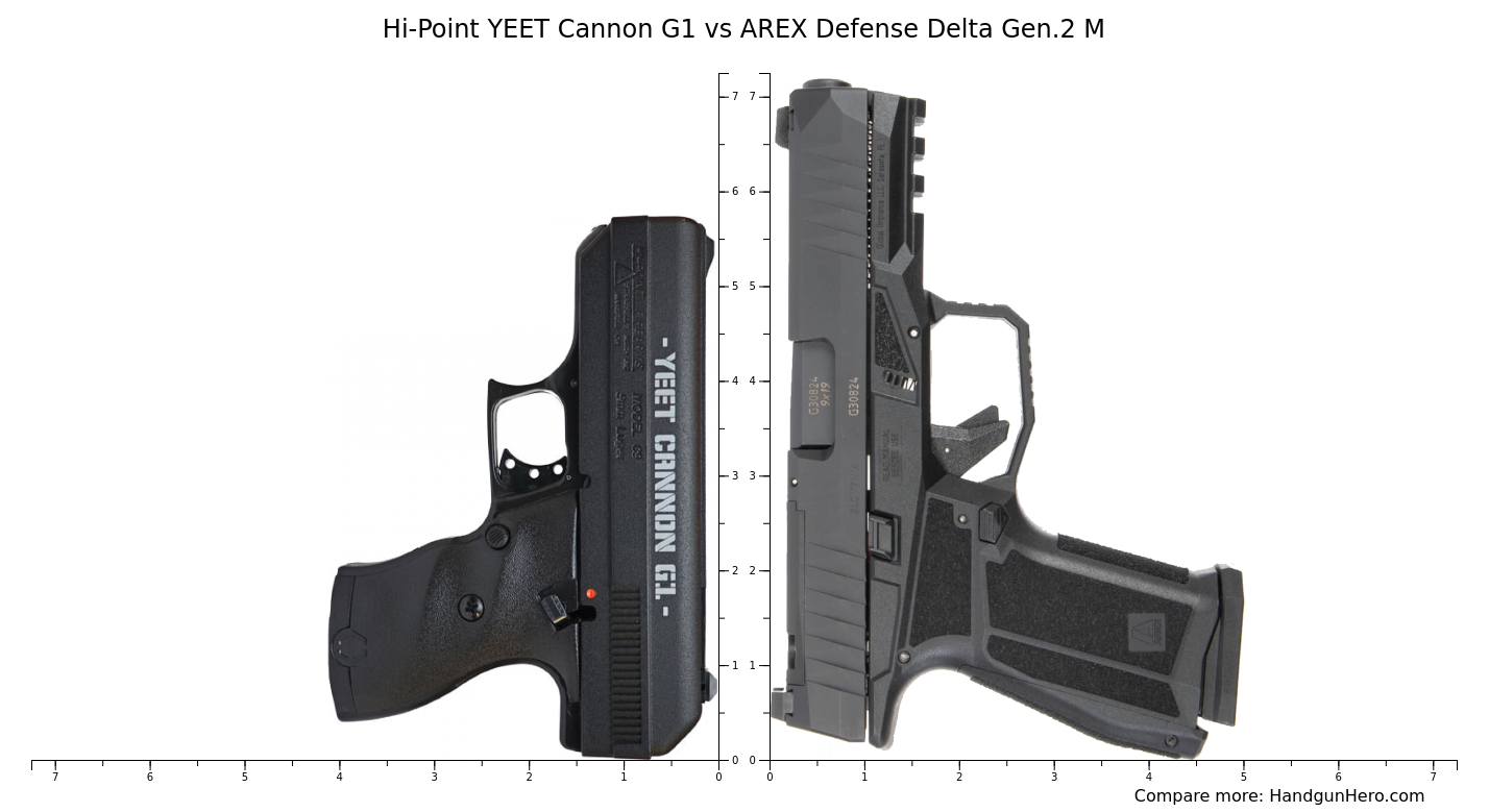 Hi-Point YEET Cannon G1 vs AREX Defense Delta Gen.2 M size comparison | Handgun Hero