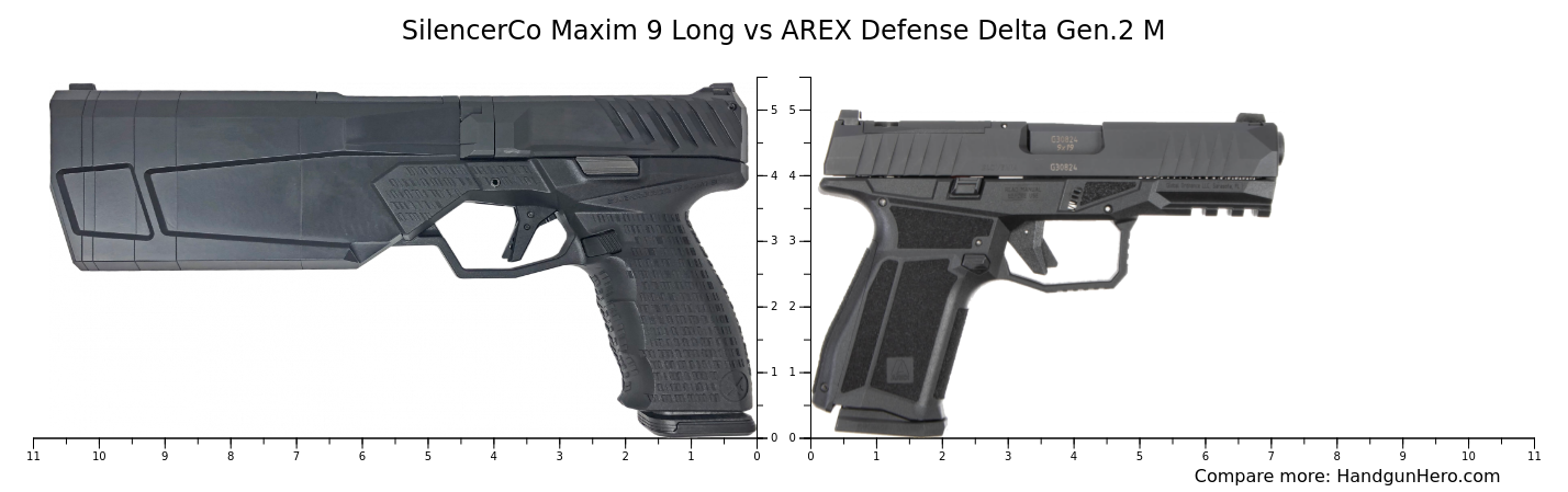 SilencerCo Maxim 9 Long vs AREX Defense Delta Gen.2 M size comparison ...