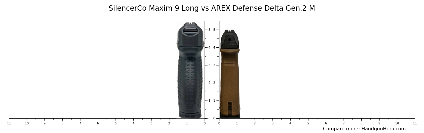 SilencerCo Maxim 9 Long vs AREX Defense Delta Gen.2 M size comparison ...