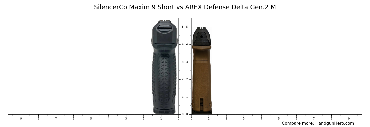SilencerCo Maxim 9 Short vs AREX Defense Delta Gen.2 M size comparison ...