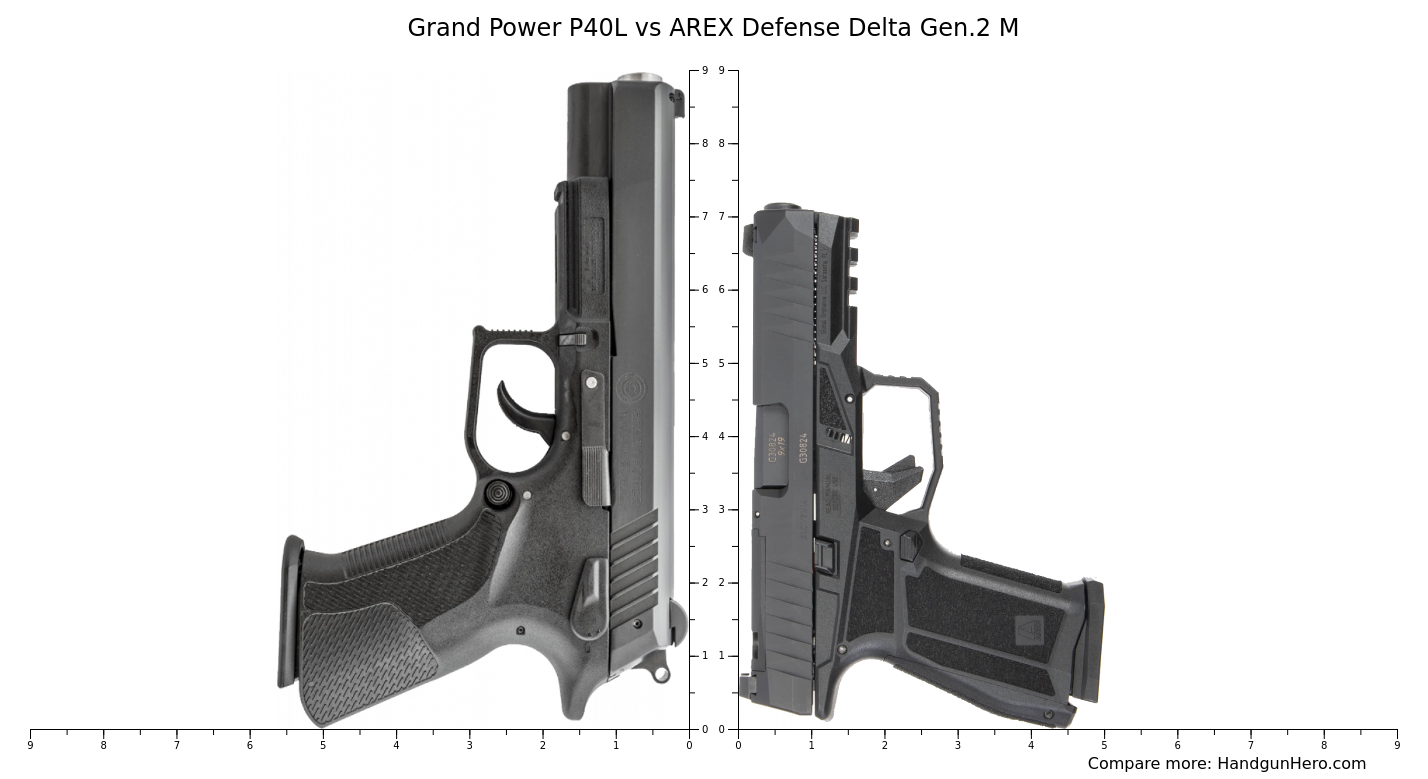 Grand Power P40L vs AREX Defense Delta Gen.2 M size comparison ...