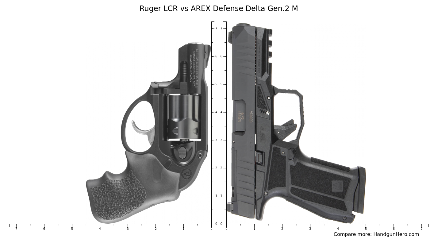 Ruger LCR vs AREX Defense Delta Gen.2 M size comparison | Handgun Hero