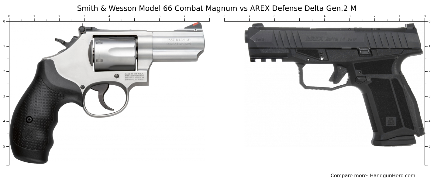 Smith & Wesson Model 66 Combat Magnum vs AREX Defense Delta Gen.2 M ...