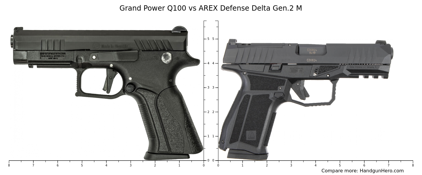 Grand Power Q100 vs AREX Defense Delta Gen.2 M size comparison ...