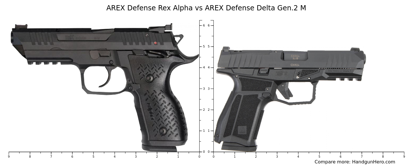 AREX Defense Rex Alpha vs AREX Defense Delta Gen.2 M size comparison ...