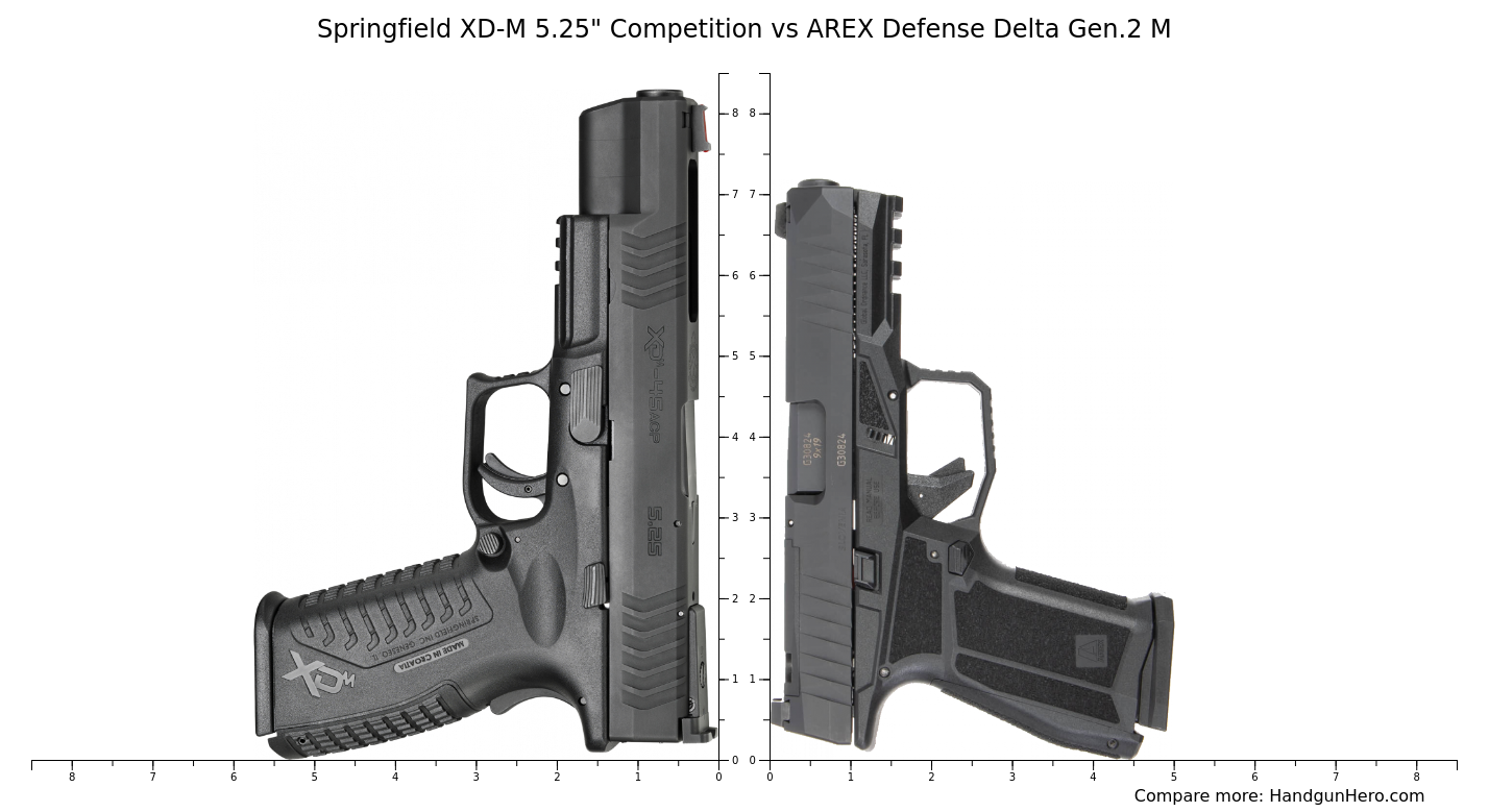 Springfield XD-M 5.25" Competition vs AREX Defense Delta Gen.2 M size ...
