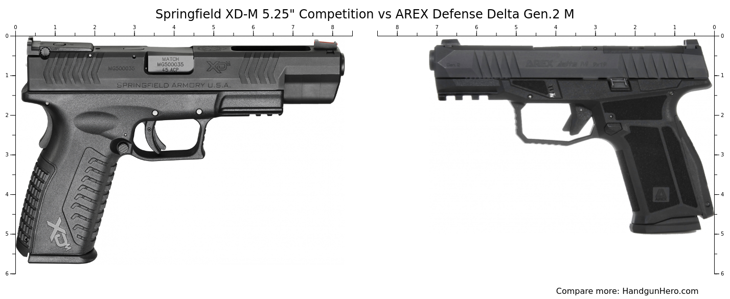 Springfield XD-M 5.25" Competition vs AREX Defense Delta Gen.2 M size ...