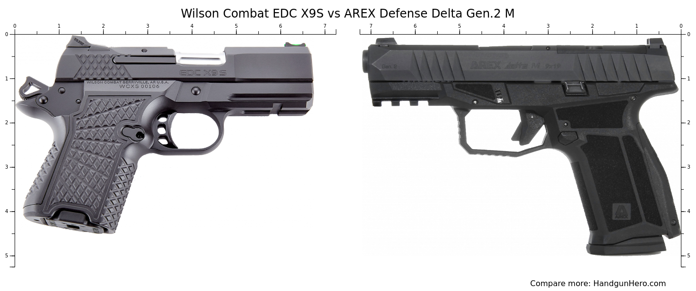 Wilson Combat EDC X9S vs AREX Defense Delta Gen.2 M size comparison ...