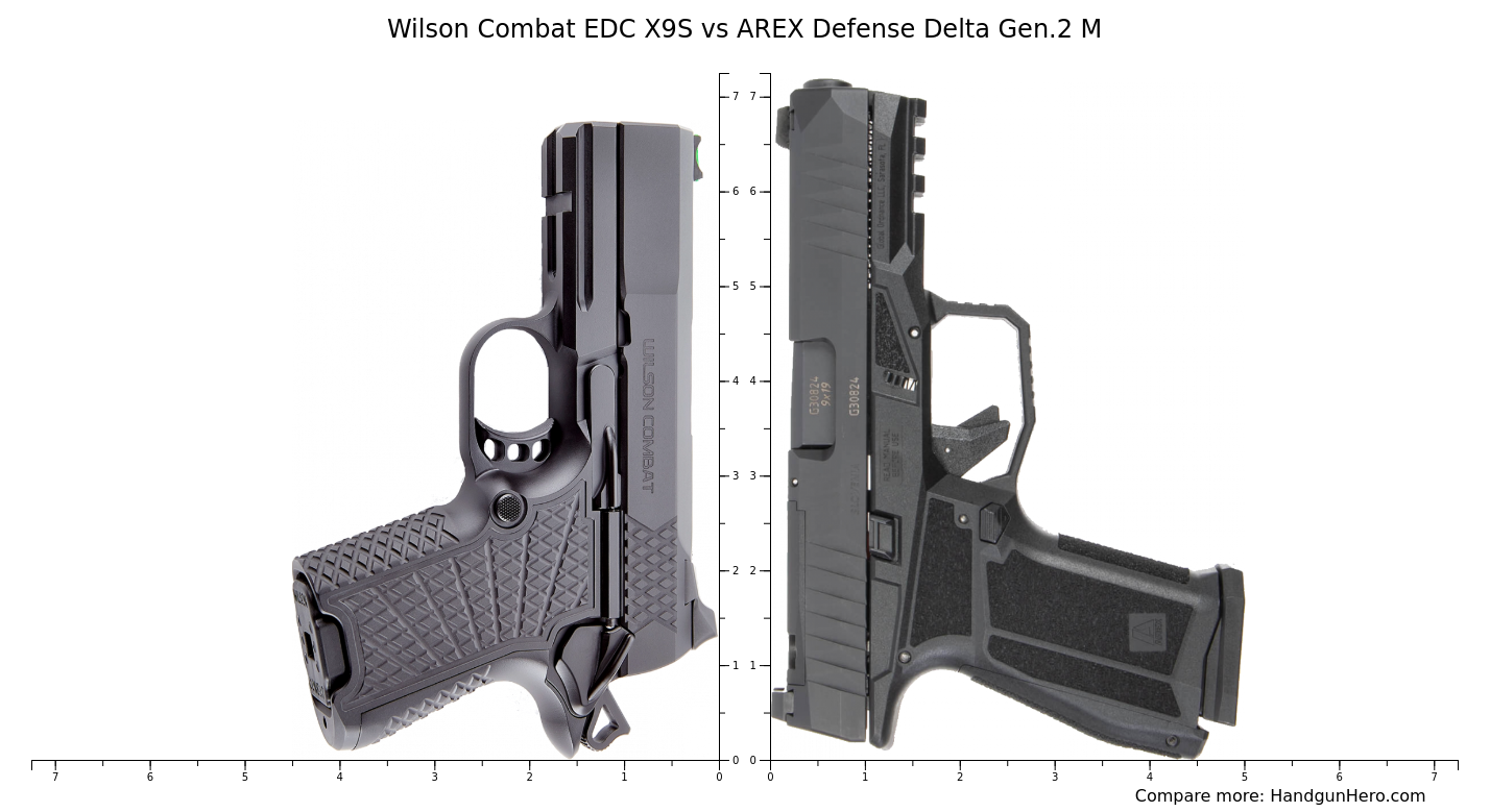 Wilson Combat EDC X9S vs AREX Defense Delta Gen.2 M size comparison ...