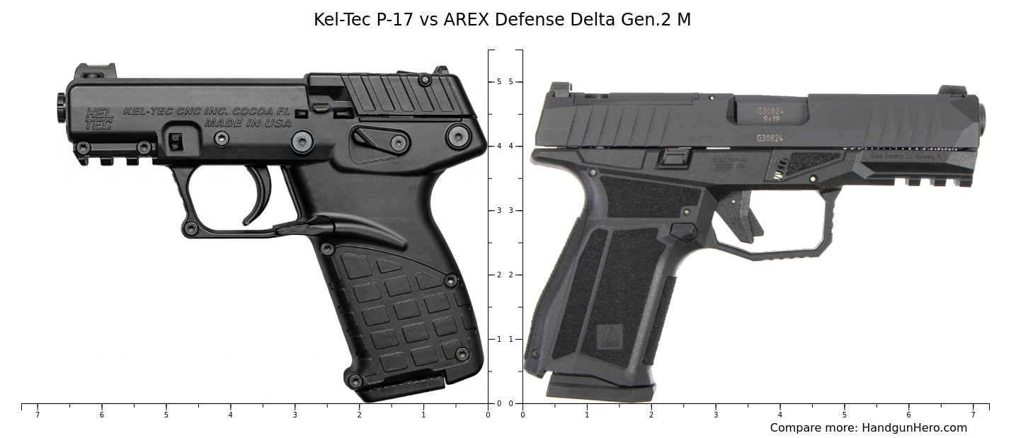 Kel-Tec P-17 vs AREX Defense Delta Gen.2 M size comparison | Handgun Hero