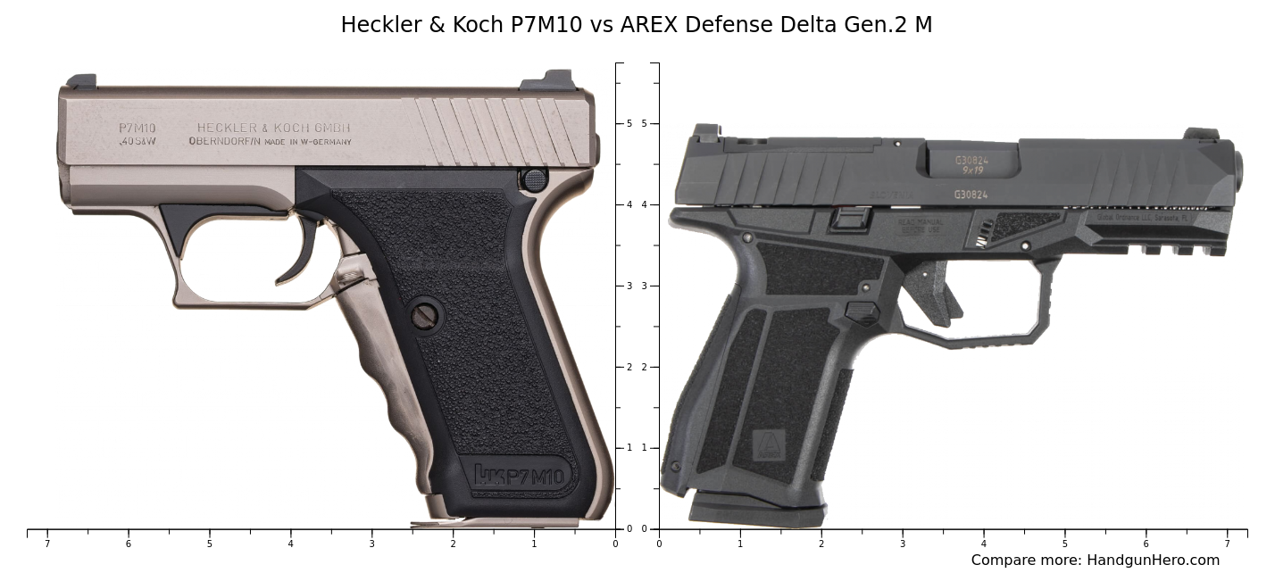 Heckler & Koch P7M10 vs AREX Defense Delta Gen.2 M size comparison ...