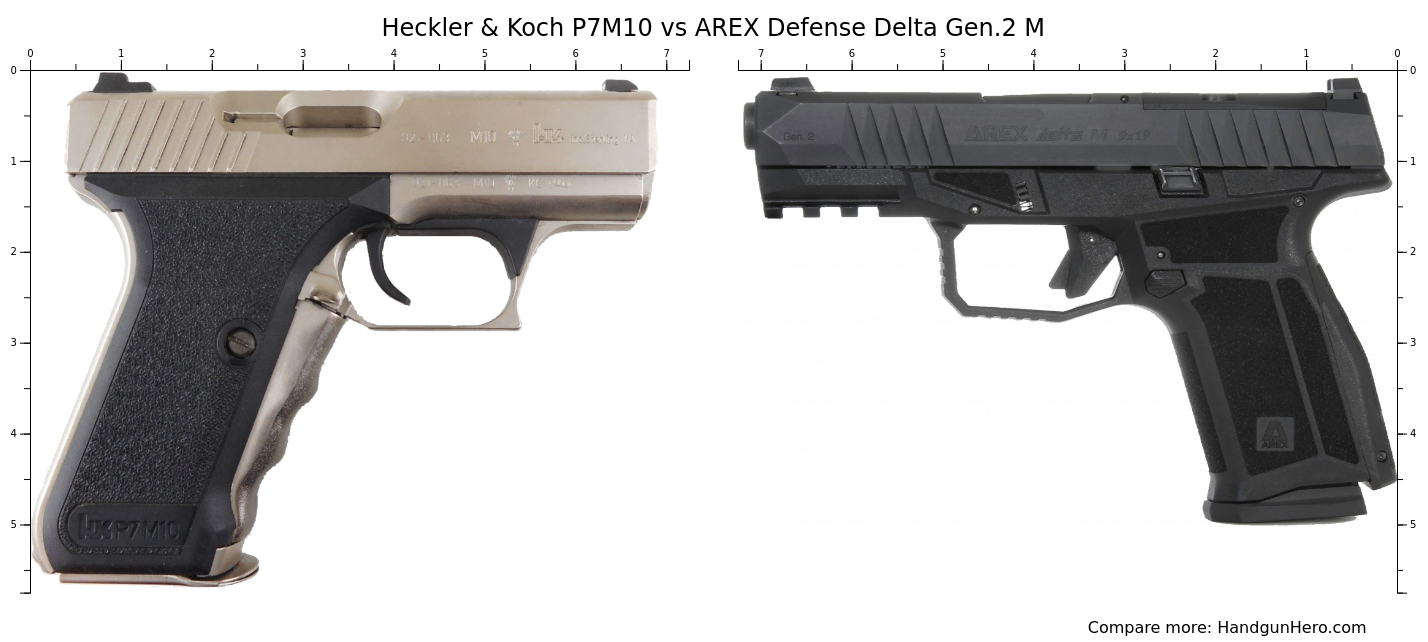 Heckler & Koch P7M10 vs AREX Defense Delta Gen.2 M size comparison ...