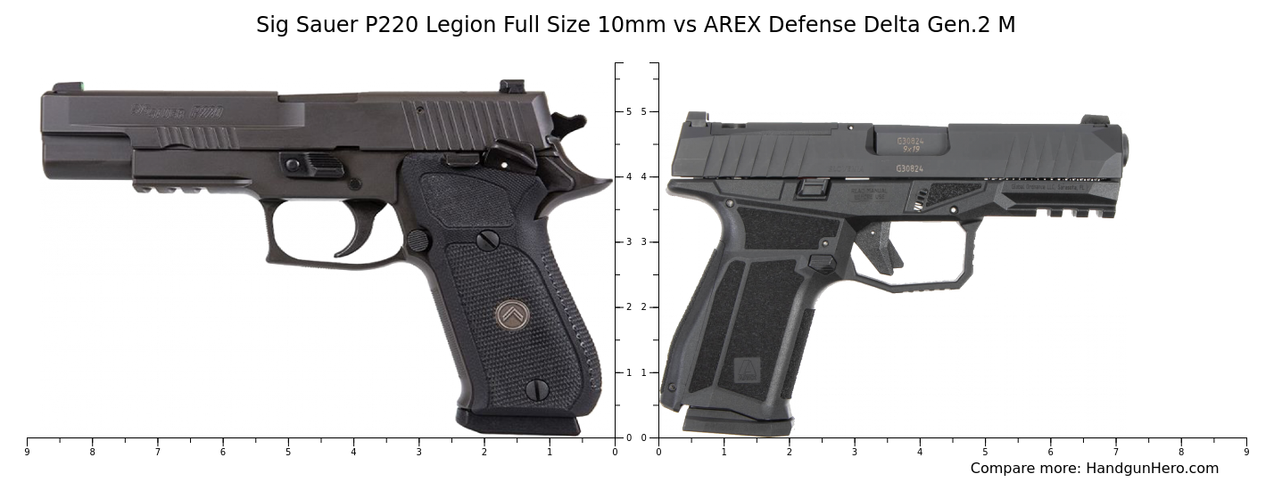 Sig Sauer P220 Legion Full Size 10mm vs AREX Defense Delta Gen.2 M size comparison | Handgun Hero