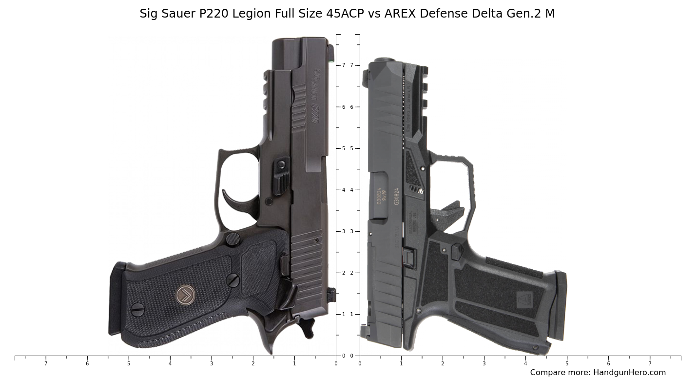 Sig Sauer P220 Legion Full Size 45ACP vs AREX Defense Delta Gen.2 M size comparison | Handgun Hero