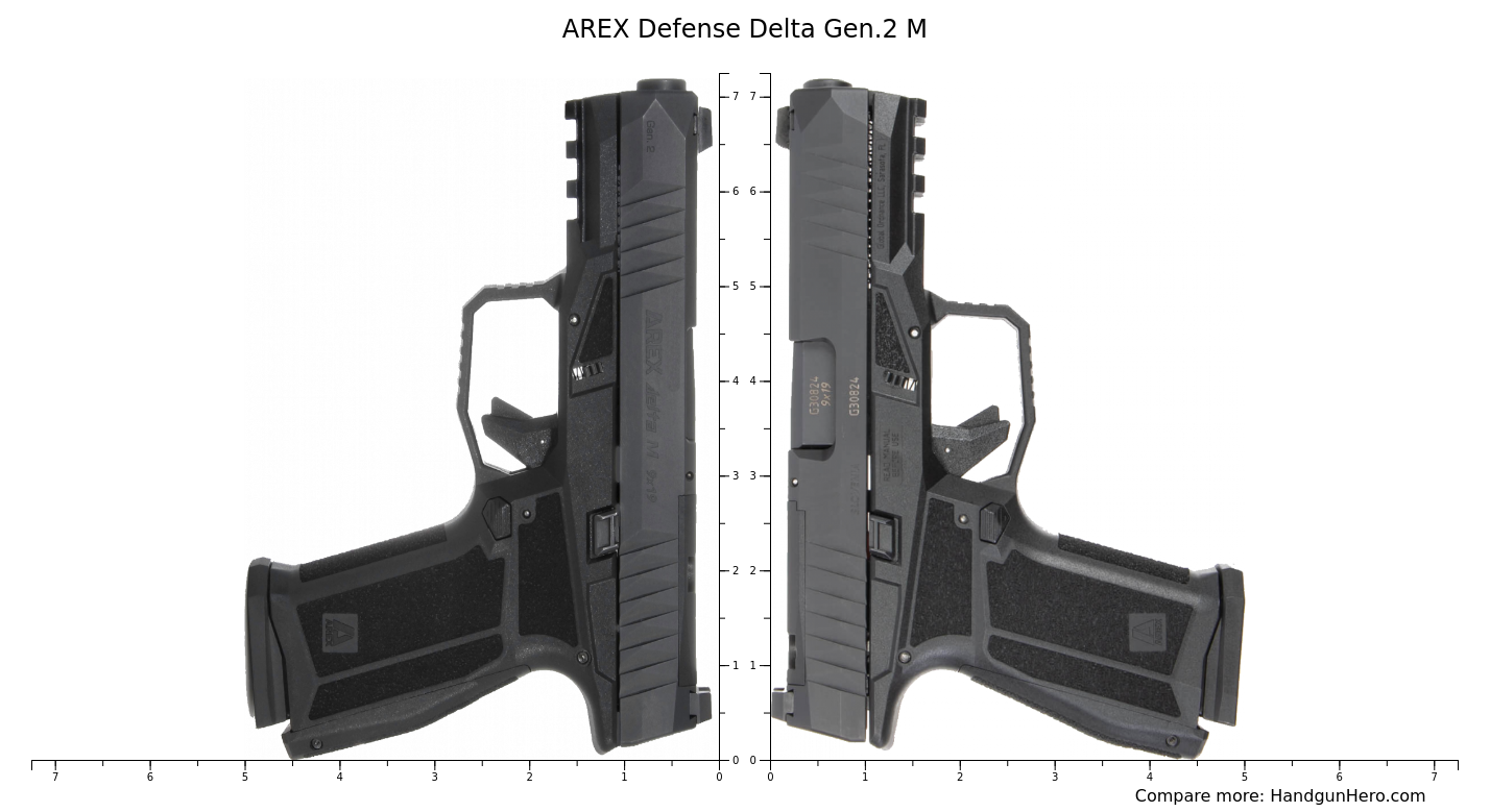 Compare AREX Defense Delta Gen.2 M size against other handguns ...