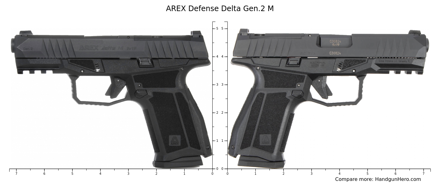 Compare AREX Defense Delta Gen.2 M size against other handguns ...