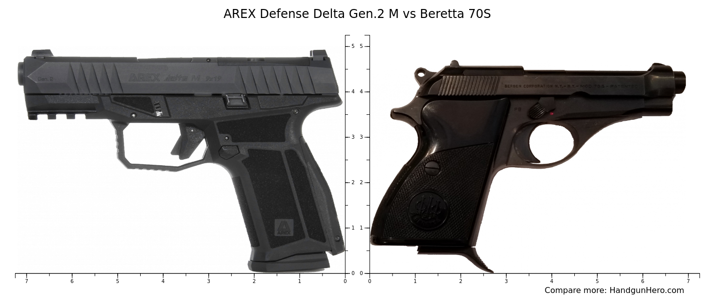 AREX Defense Delta Gen.2 M vs Beretta 70S size comparison | Handgun Hero
