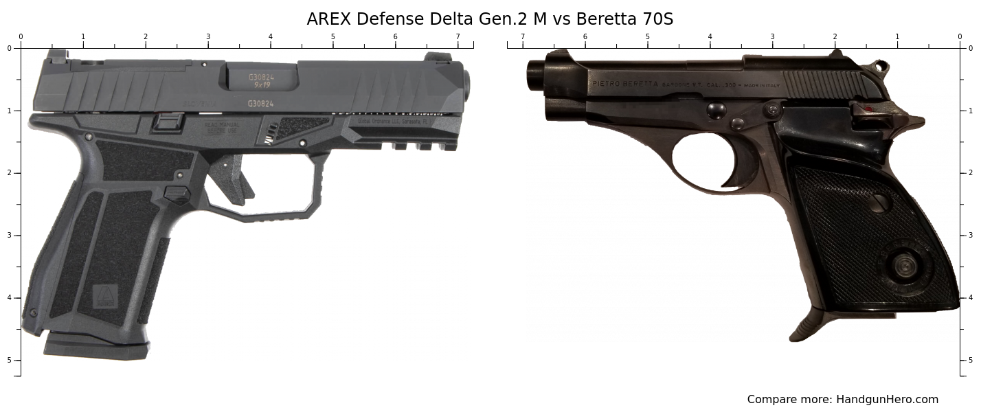 AREX Defense Delta Gen.2 M vs Beretta 70S size comparison | Handgun Hero
