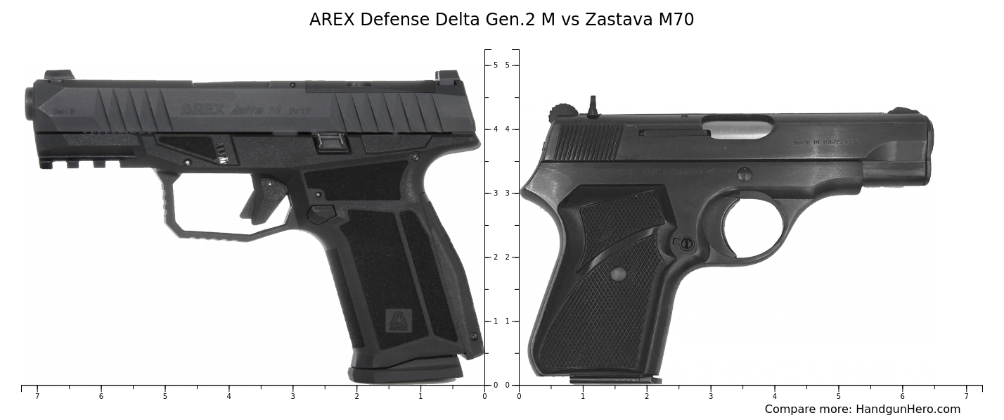 AREX Defense Delta Gen.2 M vs Zastava M70 size comparison | Handgun Hero