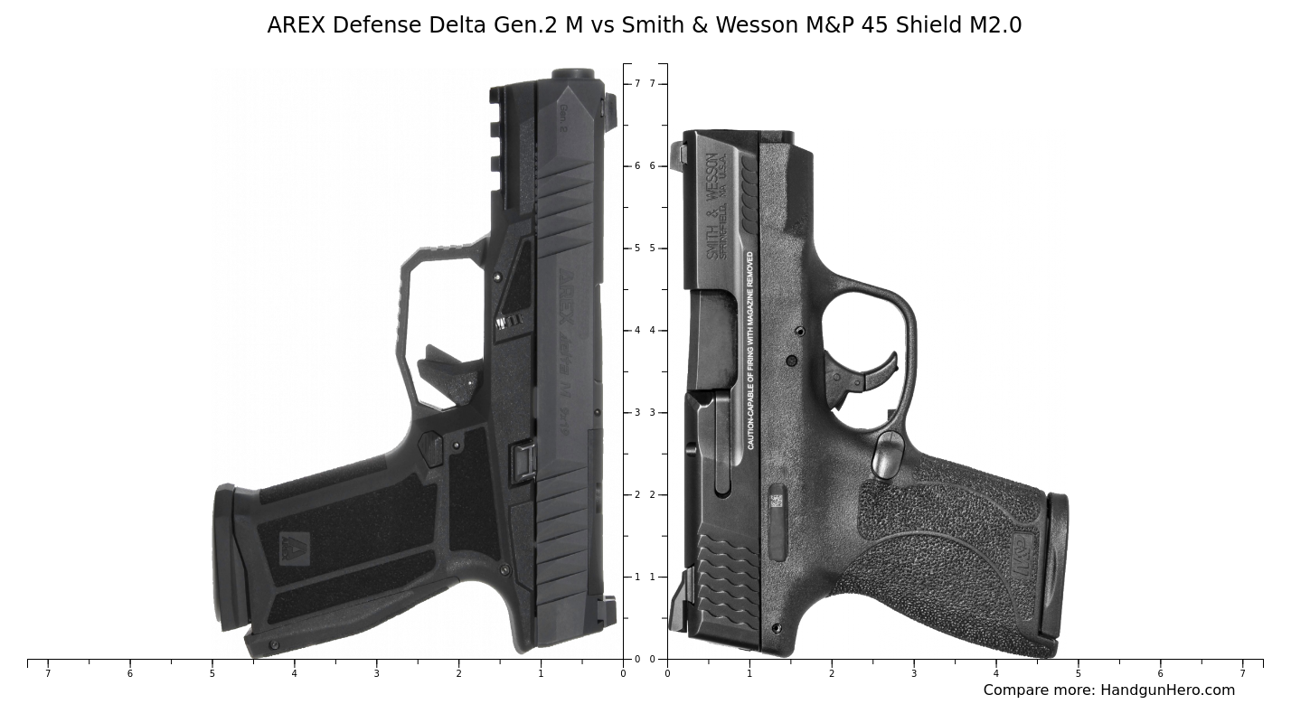 AREX Defense Delta Gen.2 M vs Smith & Wesson M&P 45 Shield M2.0 size ...